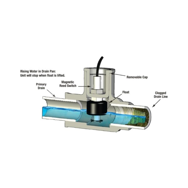 EWFS-1 - Condensate Overflow Shut-off Switch - Everwell Parts, Inc.
